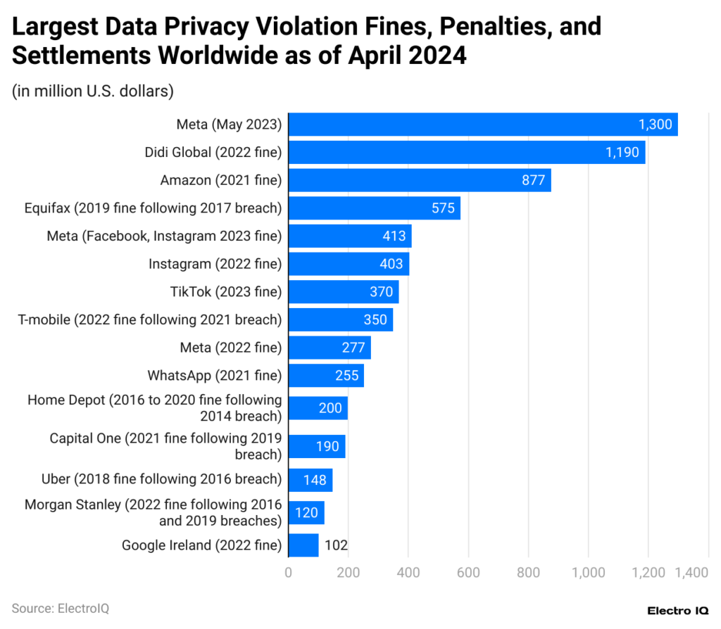 Data Privacy Statistics and Facts [2024 Updated]