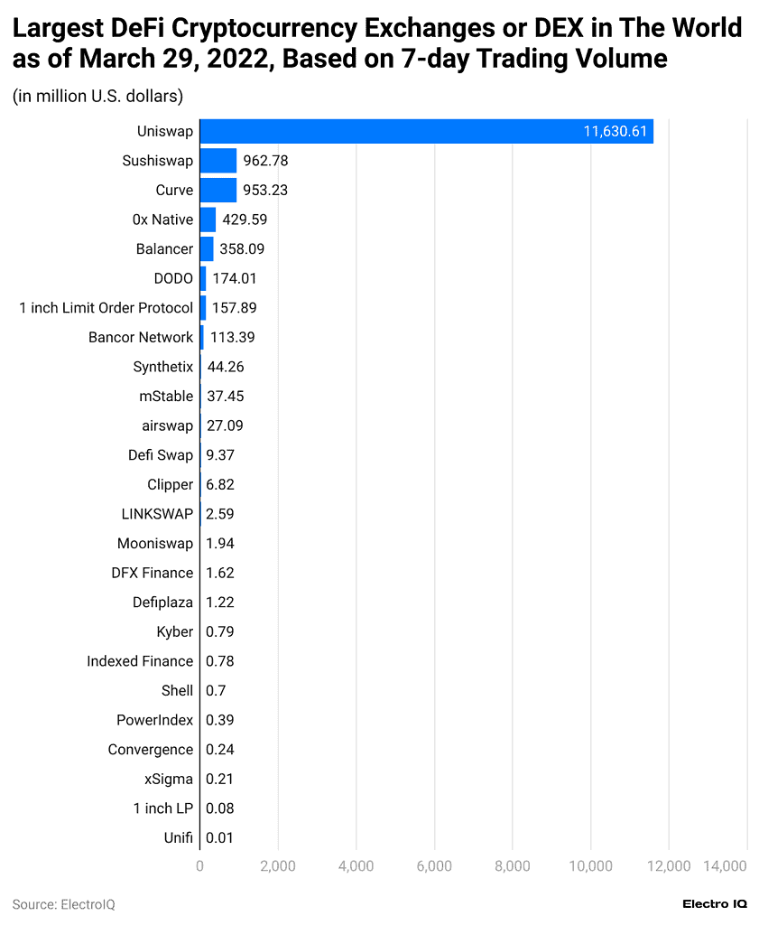 DeFi Statistics By Growth, Technology and Facts [2024*]