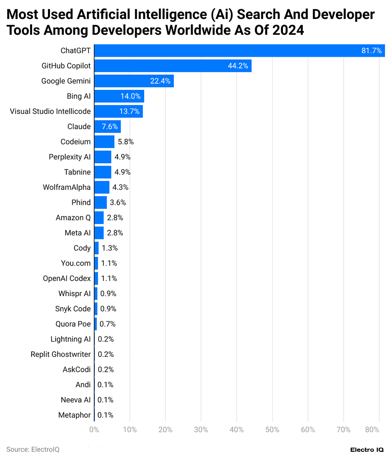AI Replacing Jobs Statistics and Facts [2024*]