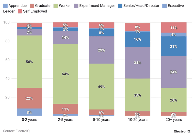 Career Change Statistics 2025 By Age, Seniority and Experience
