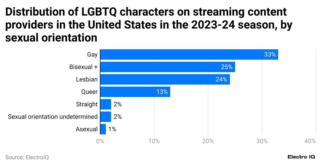 LGBT Statistics By Country, Sexuality and Facts [2025*]