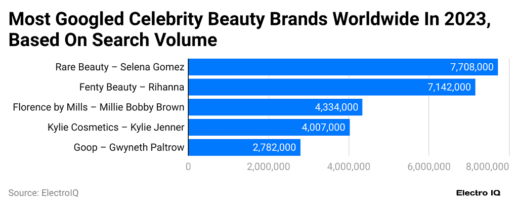 Beauty Industry Statistics By Market Size and Facts