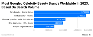 Beauty Industry Statistics By Market Size and Facts