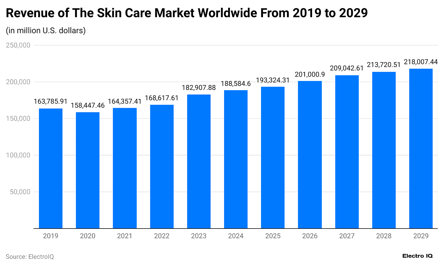 Beauty Industry Statistics By Market Size and Facts