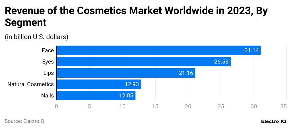 Beauty Industry Statistics By Market Size and Facts