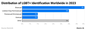 LGBT Statistics By Country, Sexuality and Facts [2025*]