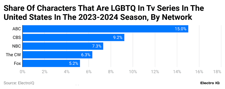 LGBT Statistics By Country, Sexuality and Facts [2025*]