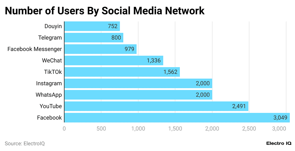 Social Media Addiction Statistics By Gender and Facts 2025