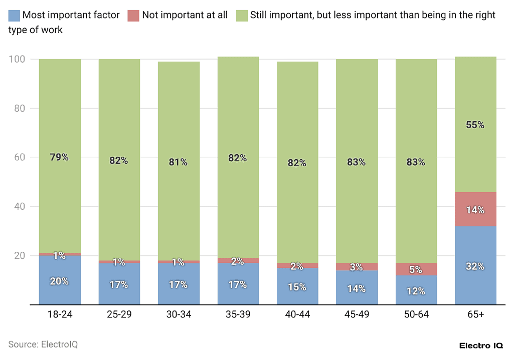 Career Change Statistics 2025 By Age, Seniority and Experience