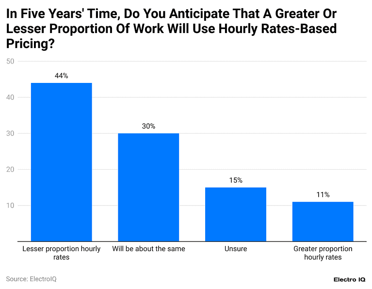 AI Replacing Jobs Statistics and Facts [2024*]