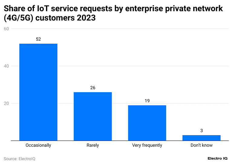 IoT Statistics By Market Size, Users, Devices and Facts