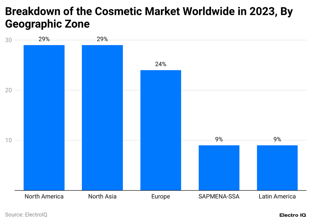 Beauty Industry Statistics By Market Size and Facts