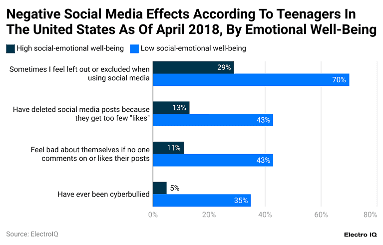 Social Media Addiction Statistics By Gender and Facts 2025