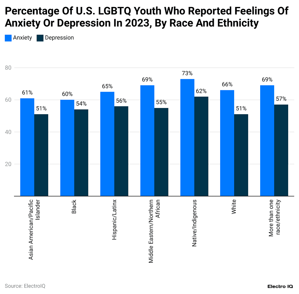 LGBT Statistics By Country, Sexuality and Facts [2025*]