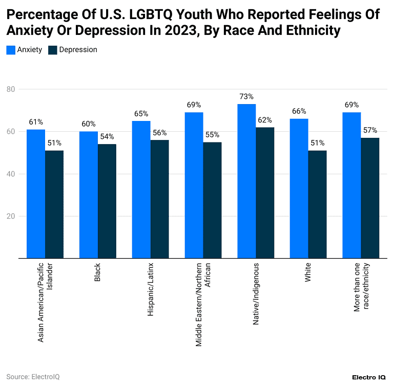LGBT Statistics By Country, Sexuality and Facts [2025*]
