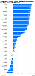 LGBT Statistics By Country, Sexuality and Facts [2025*]