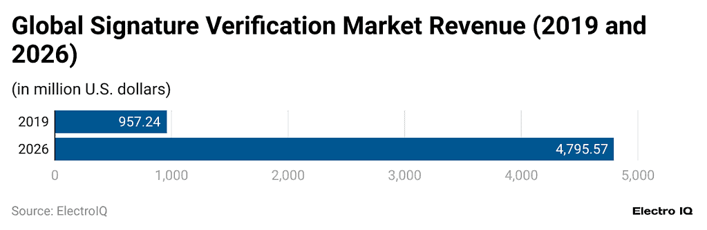 E-Signature and Digital Document Statistics and Facts