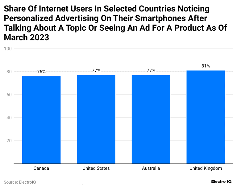 Data Privacy Statistics and Facts [2024 Updated]