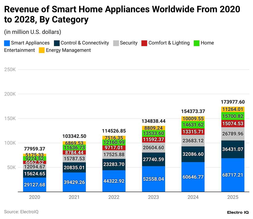 IoT Statistics By Market Size, Users, Devices and Facts