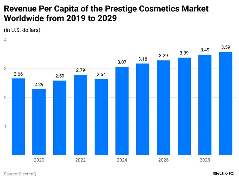 Beauty Industry Statistics By Market Size and Facts