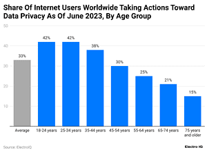 Data Privacy Statistics and Facts [2024 Updated]