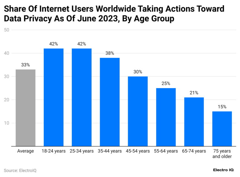 Data Privacy Statistics and Facts [2024 Updated]