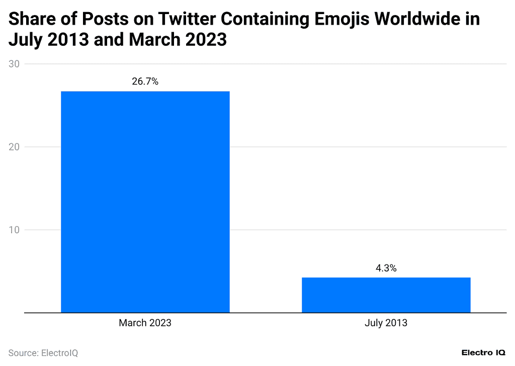 X Statistics 2024 By Revenue, Expenditure And Market Share