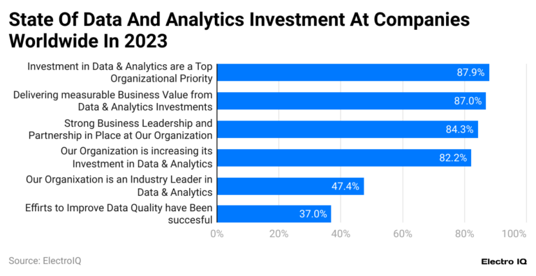 Digital Transformation Statistics By Spending And Facts