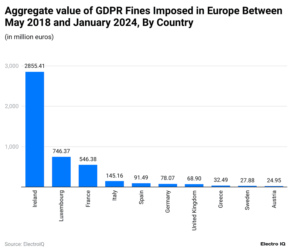 Data Privacy Statistics and Facts [2024 Updated]