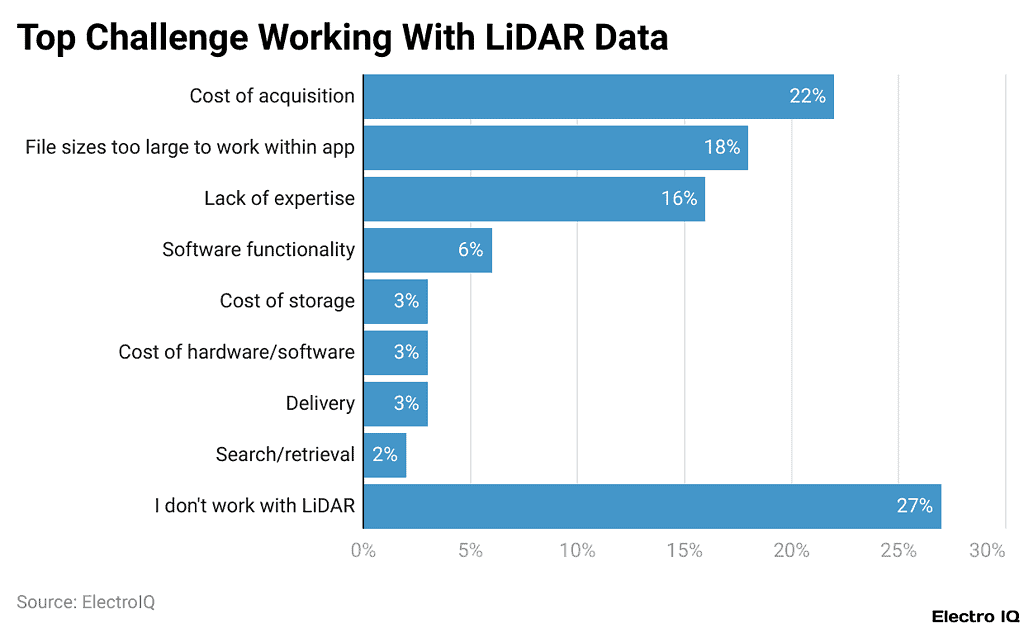LiDAR Statistics By Market Size and Facts (2025)