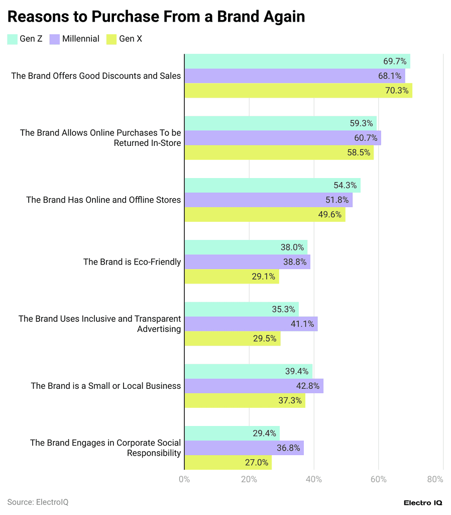 Gen Z Spending And Buying Habits Statistics and Facts 2025