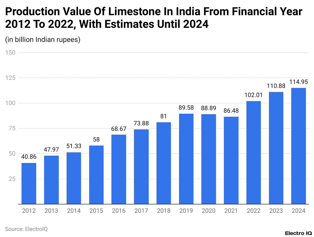 Limestone Statistics and Facts (2025)