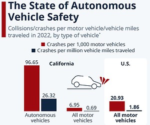 Car Safety Statistics and Facts (2025)