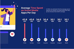 Average Screen Time Statistics and Facts (2025)