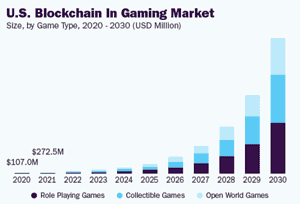Blockchain Statistics and Facts (2025)