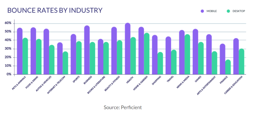 Website Load Time Statistics and Facts (2025)