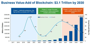 Blockchain Statistics and Facts (2025)