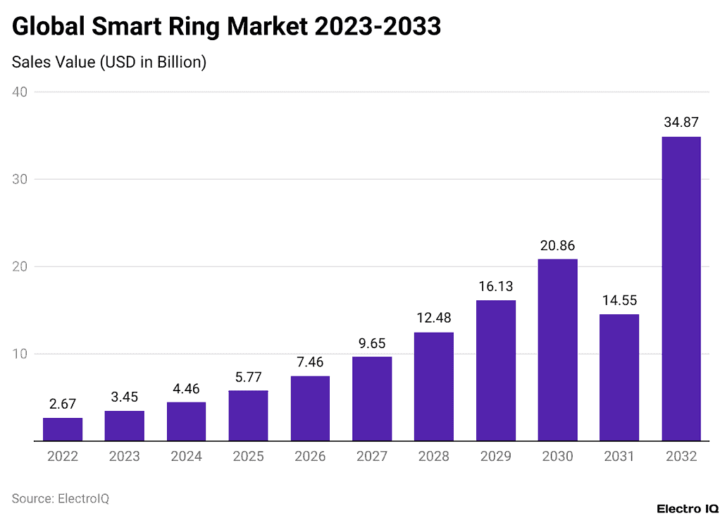 Smart Ring Statistics and Facts (2025)