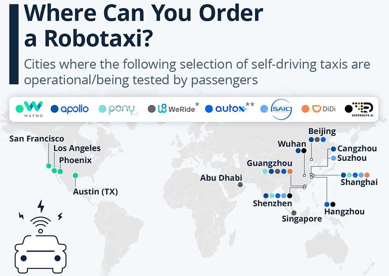 Robotaxi Statistics By Revenue and Facts (2025)