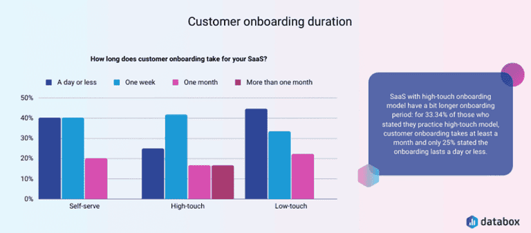 Onboarding Statistics and Facts (2025)