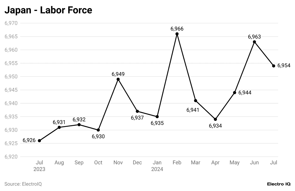 Japan’s Workforce Statistics and Facts (2025)