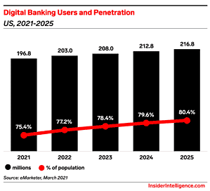 Online Banking Usage Statistics and Facts (2025)