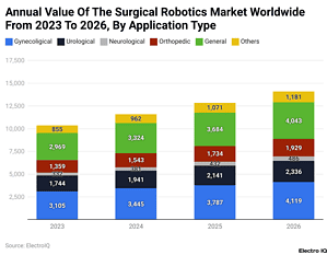Surgical Robotics Statistics and Facts (2025)