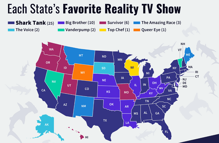 Reality TV Statistics By Shows, Franchise and Facts (2025)