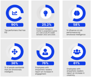 Emotional Intelligence Statistics and Facts (2025)