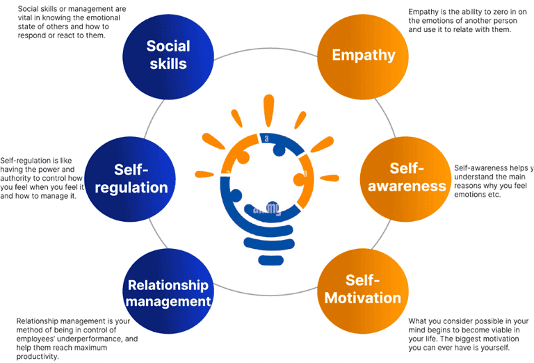 Emotional Intelligence Statistics and Facts (2025)