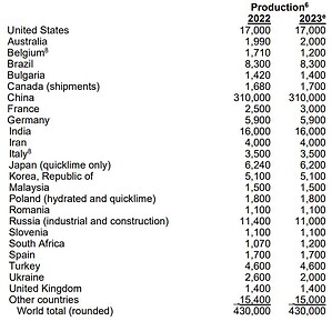 Limestone Statistics and Facts (2025)