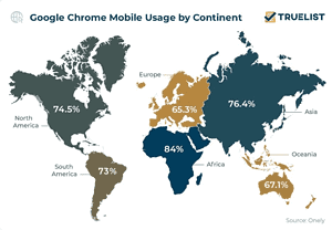 Google Chrome Statistics By Users, Usage and Facts (2025)