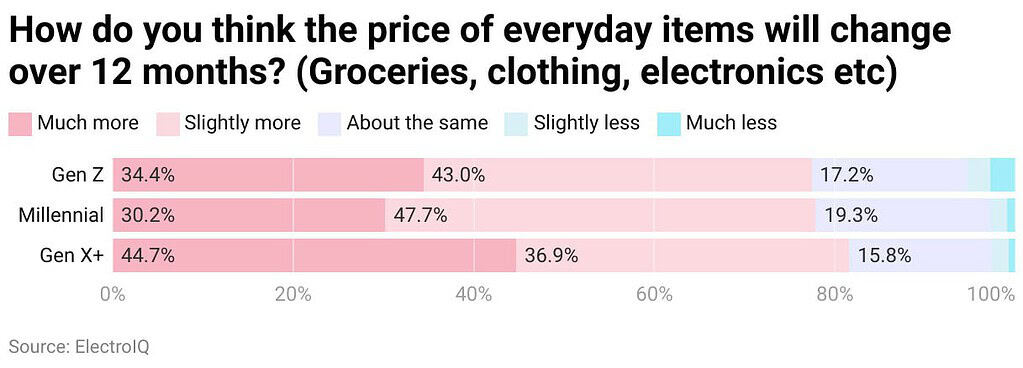Gen Z Spending And Buying Habits Statistics and Facts 2025