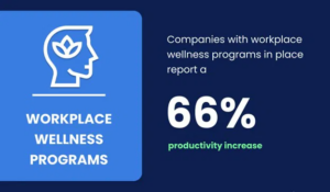 Employee Wellness Statistics 2025 By Type, Category And Country